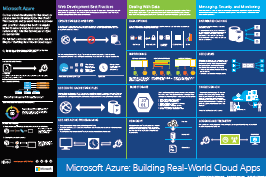 Azure Real World Cloud Apps Infographic Download
